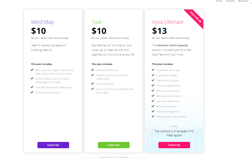 AI Tools for Generating Ideas: 7 tools worth checking - NGD Blog